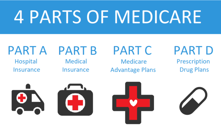 Medicare Information – NEXS MEDICAL DOCTORS